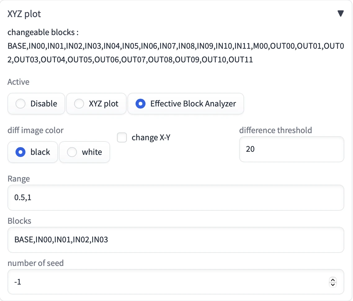 炜哥的AI学习笔记——Lora-Block-Weight 插件学习 - 哔哩哔哩