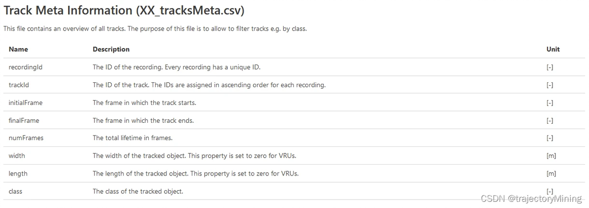 车辆轨迹数据集之 “exiD数据集” - 哔哩哔哩