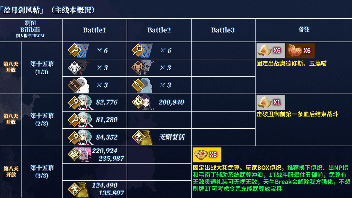 FGO国服《盈月剑风帖》FSR联动活动/一图流/90+/90++/高难攻略汇总 - 哔哩哔哩