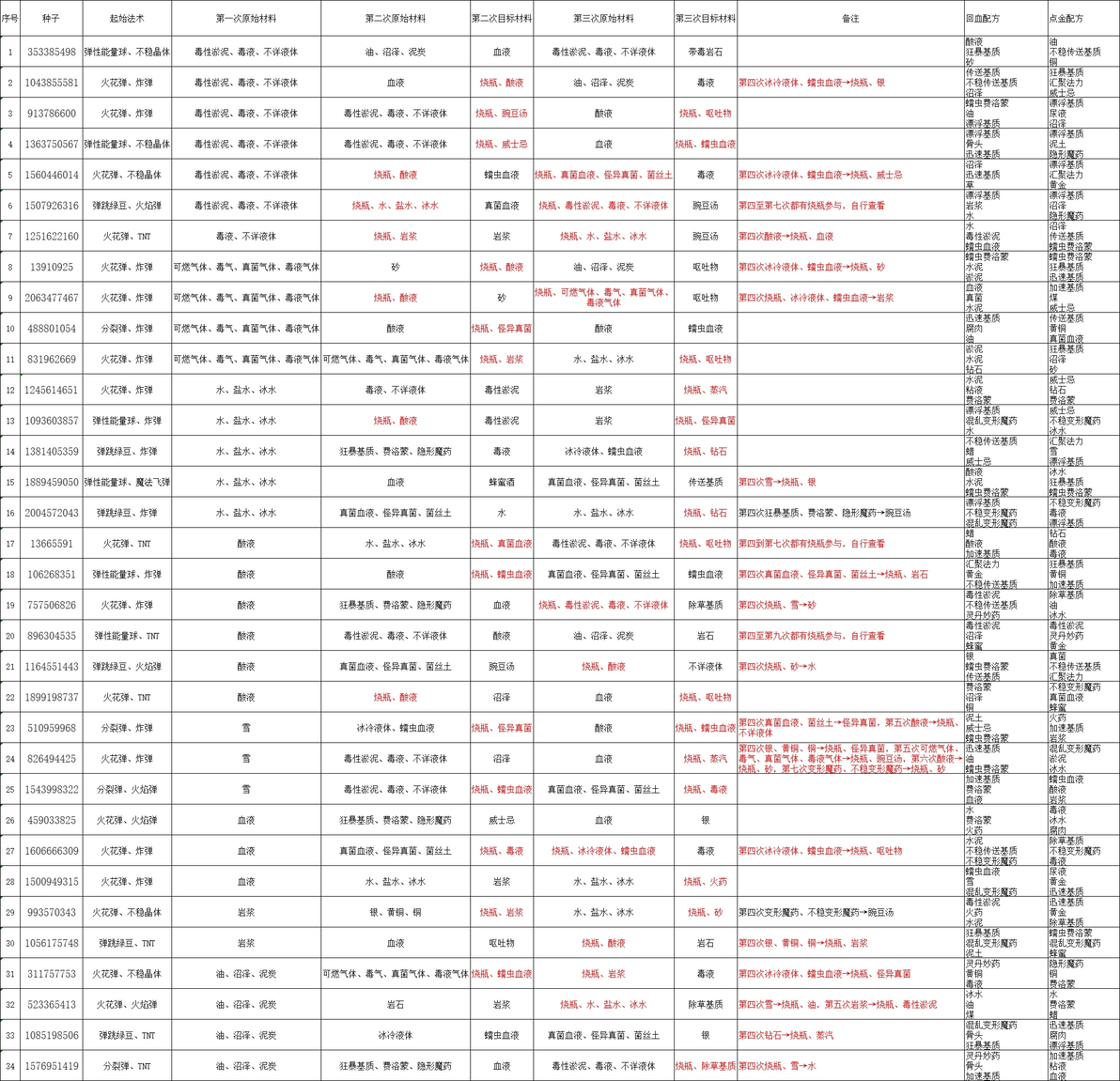 Noita，起手黄金烧瓶+首次真菌转换原始常见材料，目标为烧瓶材料的34个神级种子 - 哔哩哔哩