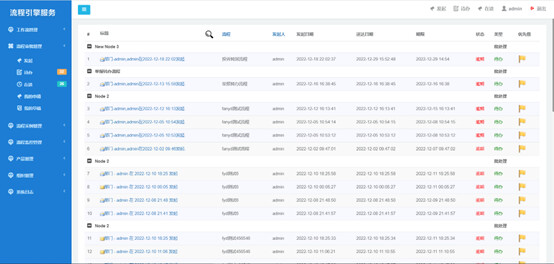 两款开源.NET工作流引擎 Elsa 与ccflow使用比较 - 哔哩哔哩