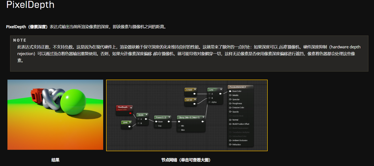 【Water Depth Shader】材质101笔记 - 哔哩哔哩