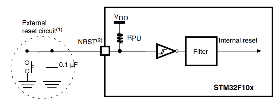 STM32CubeIDE使用说明_3 —— 实时调试 - 哔哩哔哩