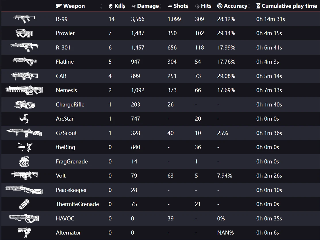 ALGS数据大盘点4.22：选手、战队数据 阵容统计 武器选取 - 哔哩哔哩