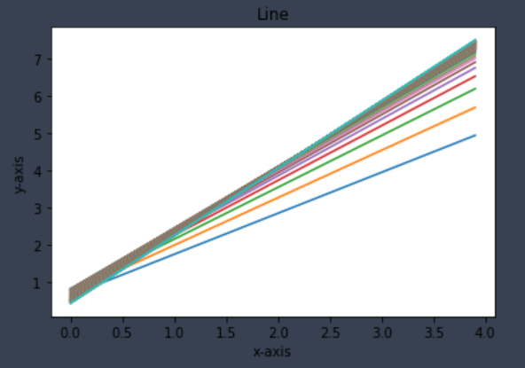 Chapter5 用pytorch实现linear Regression 哔哩哔哩