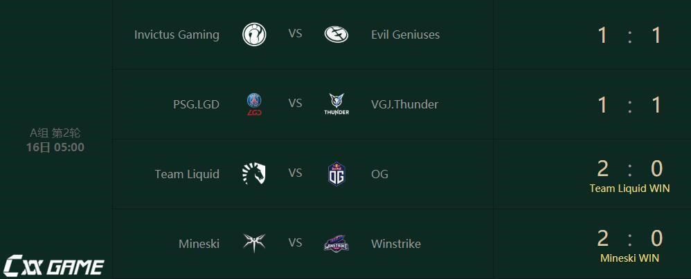 TI8小组赛Day1回顾：北美双雄领跑积分榜，VG两兄弟暂时小组垫底 - 哔哩哔哩