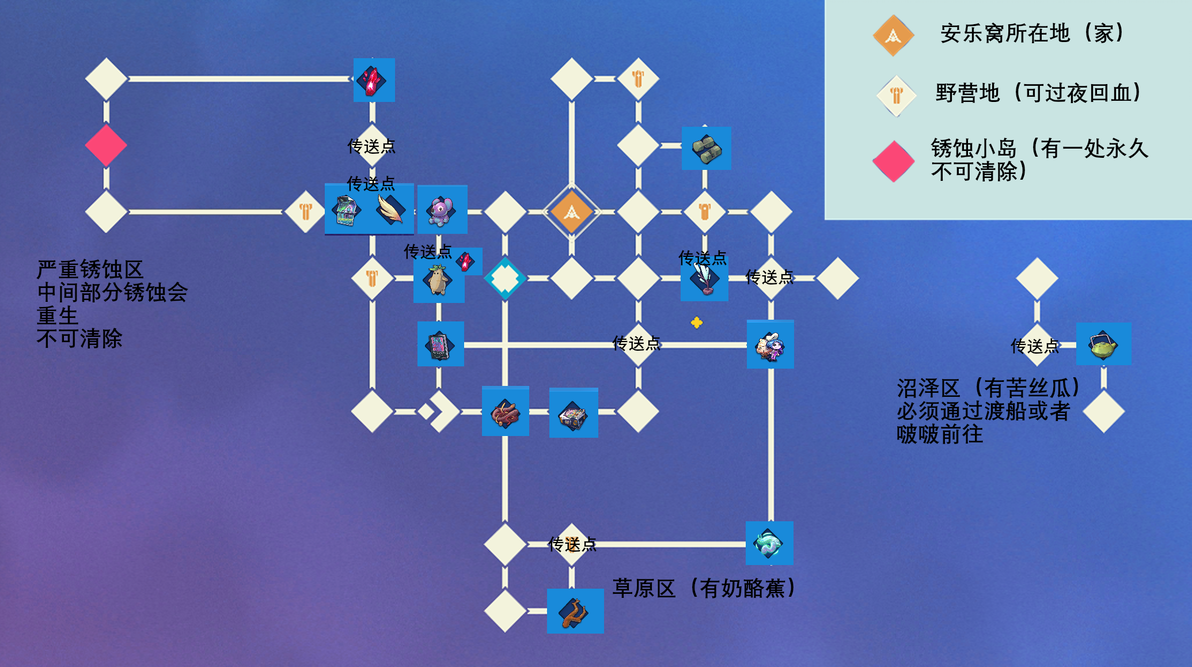 haven简要流程+全收集成就攻略 - 哔哩哔哩