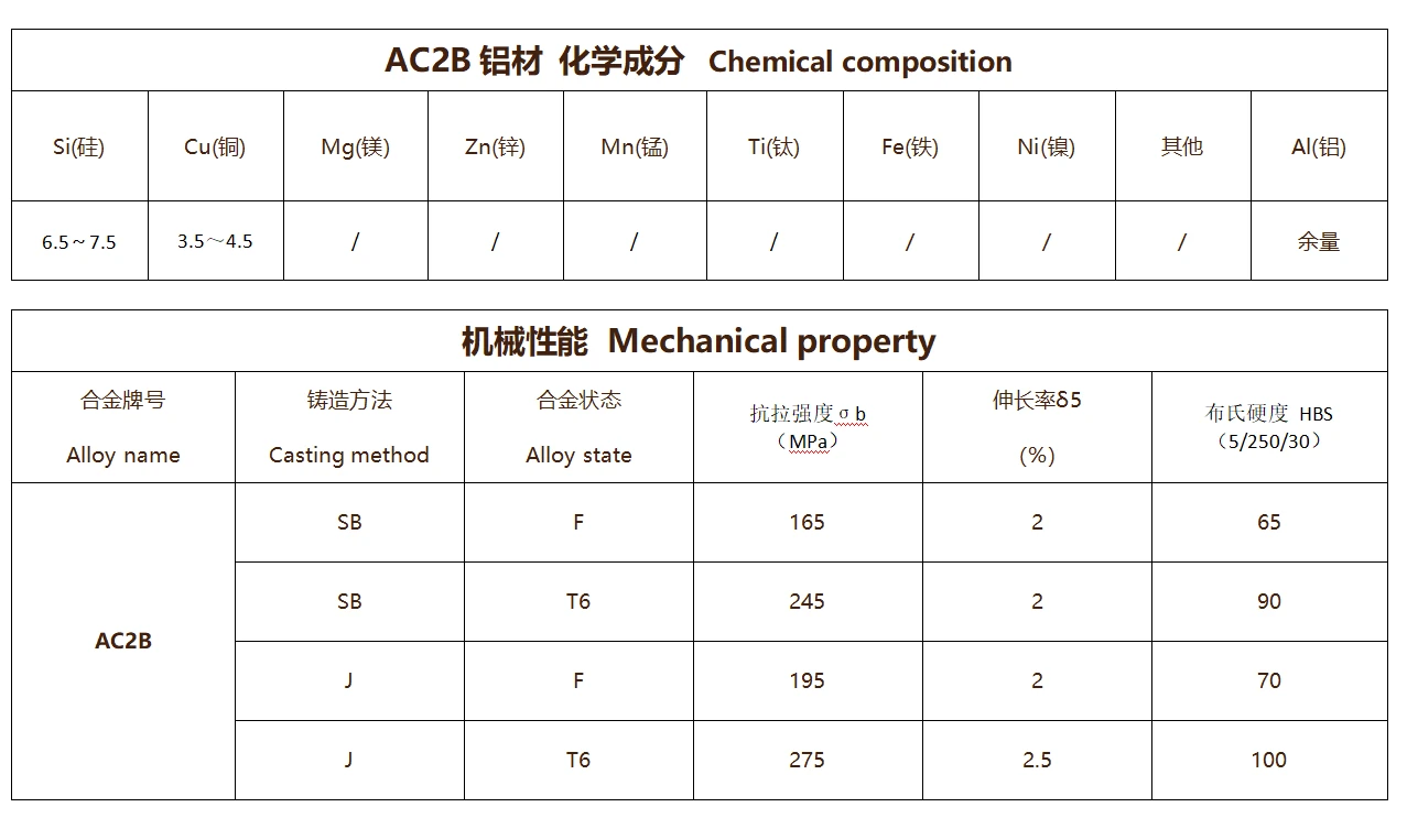 AC2B 铝合金-化学成份/力学性能 - 哔哩哔哩