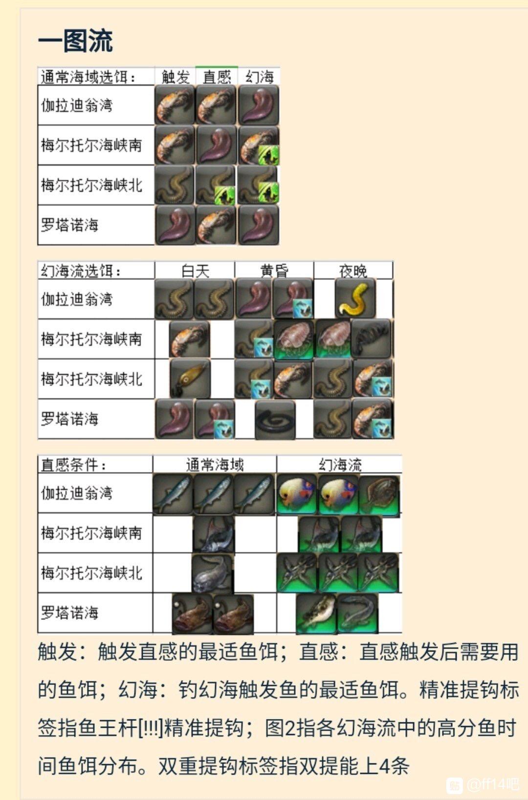 FF14懒人海钓攻略，海钓10次1级升到60级嘻嘻（附捕鱼人职业任务小攻略） - 哔哩哔哩