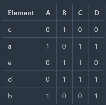 Pixivel 的推荐系统是怎么运作的？ - 哔哩哔哩