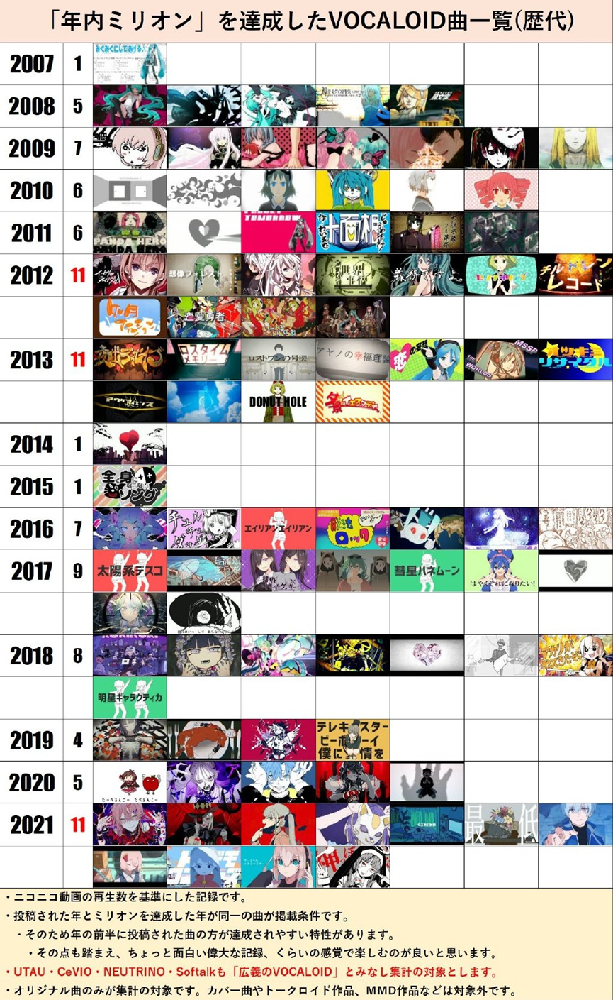 从小众文化到大众音乐——VOCALOID十六年 - 哔哩哔哩