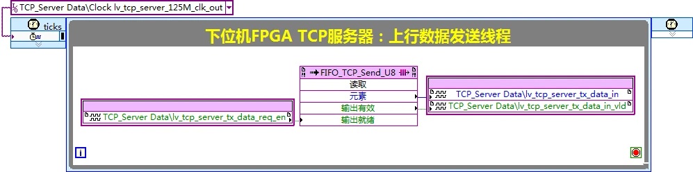 《LabVIEW FPGA开发宝典：TCP网络通信》（入门-->精通-->实战-->应用） - 哔哩哔哩