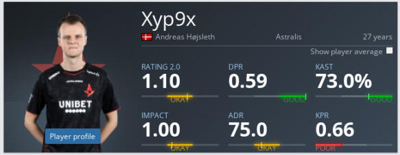 【CSGO】“辅助位”背后的真相？浅谈迷失在体系之外的interz - 哔哩哔哩