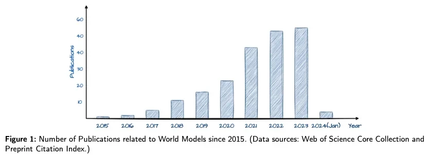 World Model | 理解世界，最新综述开启自动驾驶新时代~ - 哔哩哔哩
