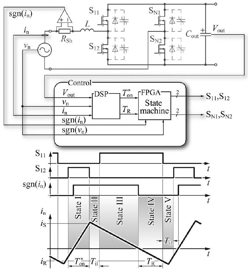数字化实现之（4）-图腾柱 PFC实现方式 - 哔哩哔哩