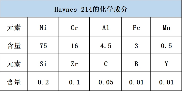 Haynes214特性 焊接 应用 - 脉脉