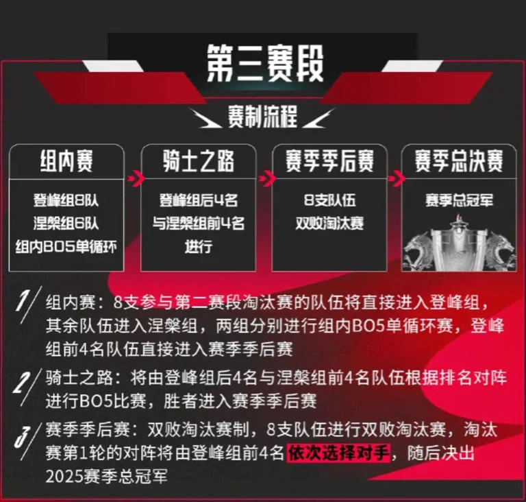 LPL 史上最残酷赛制公开，2025全年三个赛段，全局BP均为BO5 - 哔哩哔哩