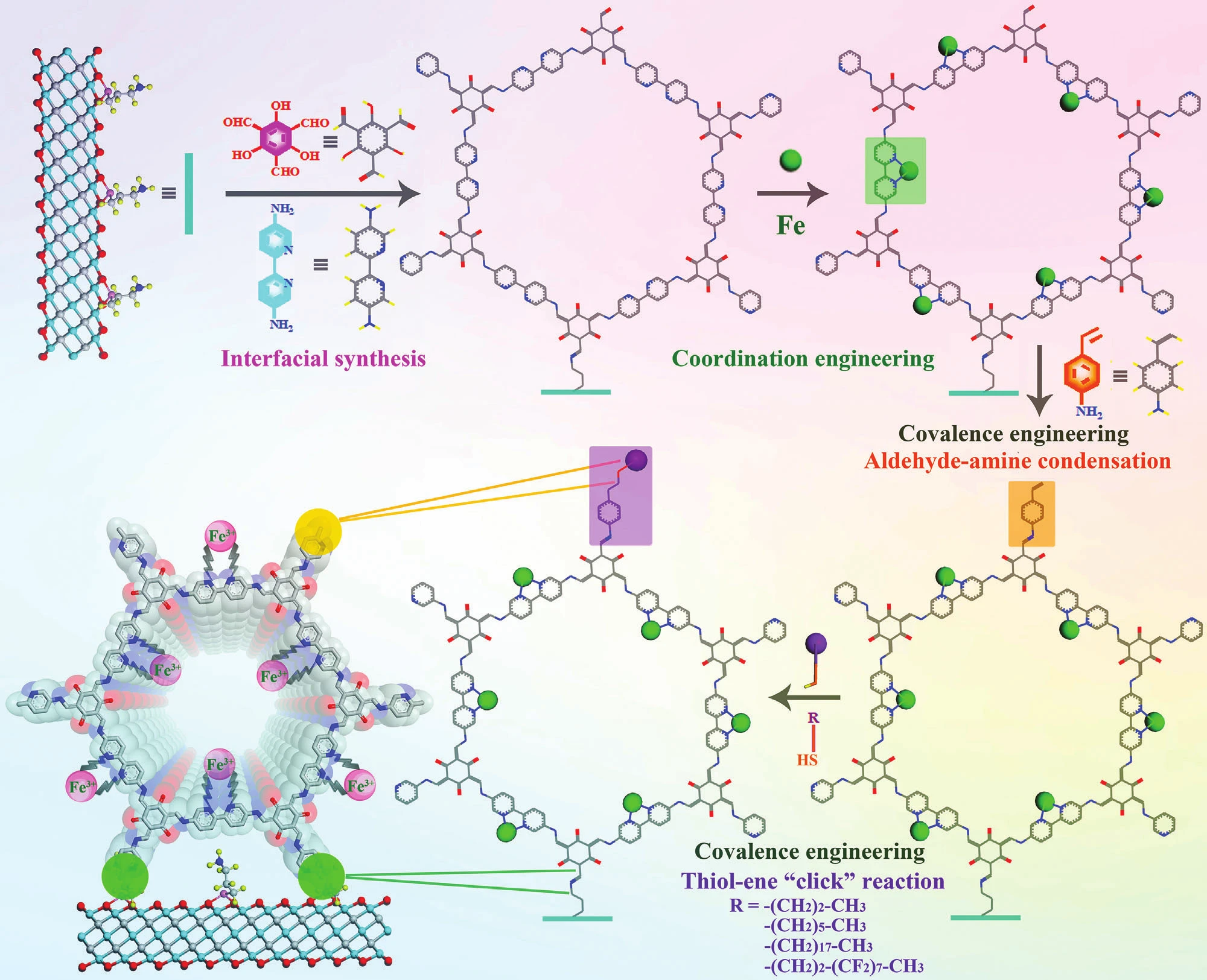 COF热点文章(20230326-20230401) - 哔哩哔哩