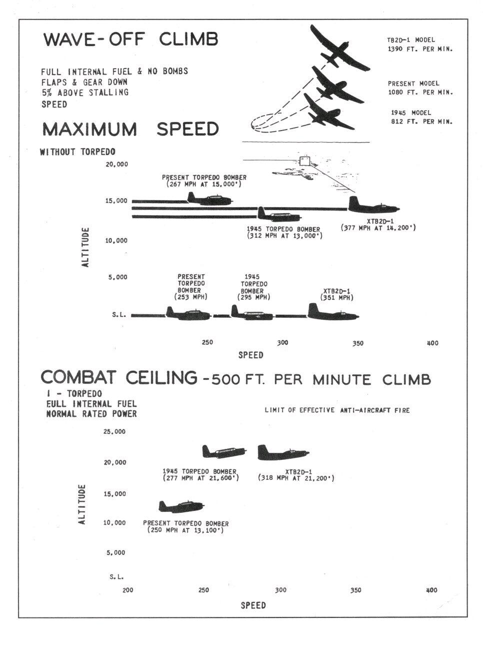 美国 TB2D天空海盗SKYPIRATE鱼雷轰炸机架空装备4.0版本 - 哔哩哔哩