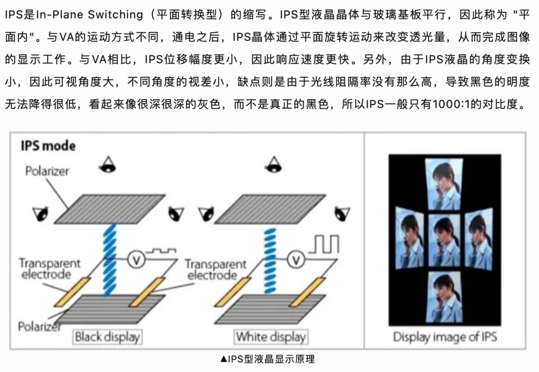 【走进科学】IPS、Nano IPS和Fast IPS到底哪家强？ - 哔哩哔哩