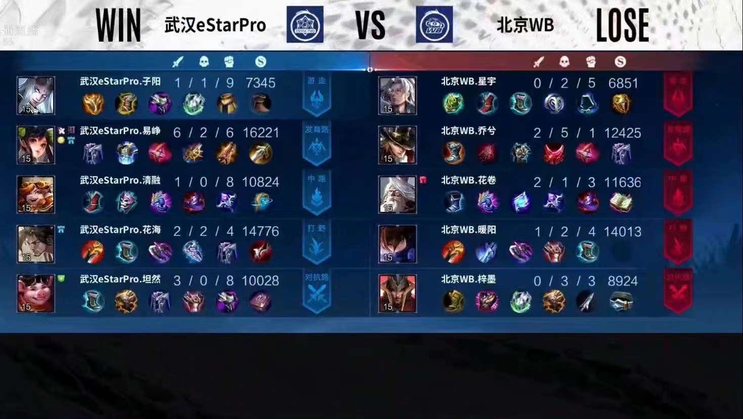 ES力克WB！eStar领先两局后必送两局？是打得菜，还是隐藏实力？ - 哔哩哔哩