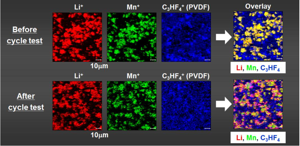 TOF-SIMS基本原理、技术特点、应用案例，当堂答疑一分不花！ - 哔哩哔哩