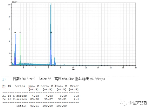 科学指南针-SEM测试喷金与能谱 - 哔哩哔哩