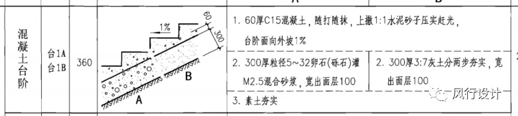 23J909工程做法与05J909对比规范条文依据分析（一）台阶做法分析 - 哔哩哔哩