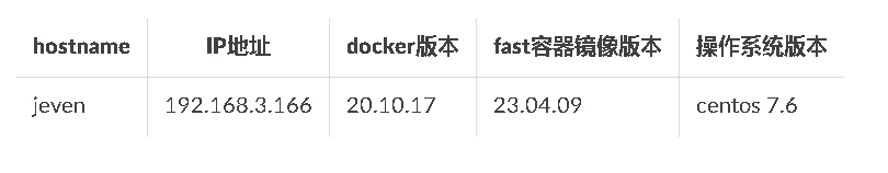 Docker部署FAST OS DOCKER容器管理工具 - 哔哩哔哩