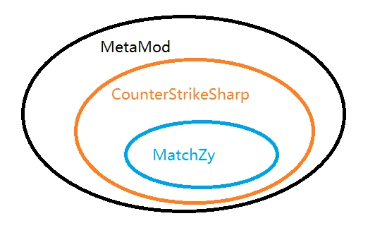 CS2服务器 - 满十&跑图&道具练习（Linux MatchZy） - 哔哩哔哩
