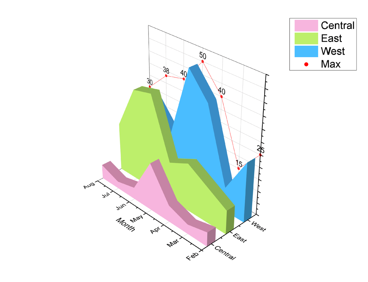 Origin的3D Walls and Lines - 哔哩哔哩