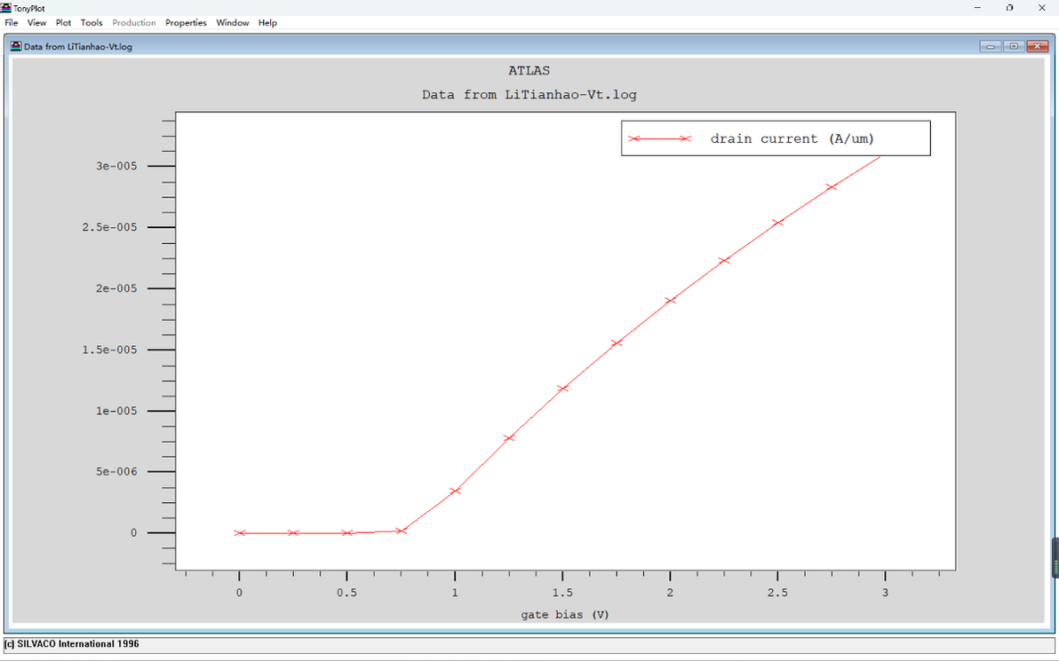 技术贴！使用Silvaco构建NMOS晶体管、PNP、NPN双极型晶体管并提取各项工艺及器件参数 - 哔哩哔哩