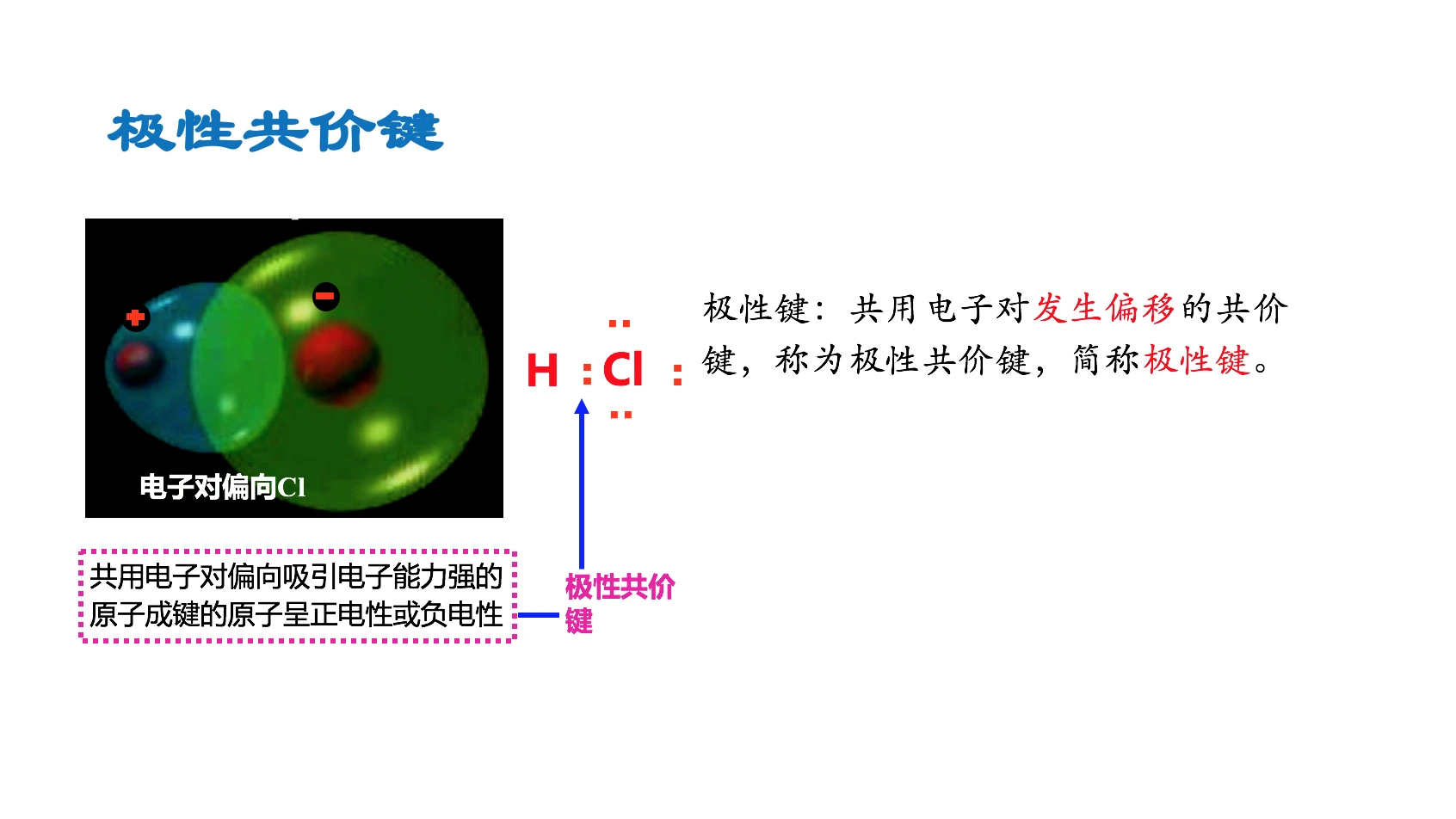 高中化学 化学键4(图文版) 哔哩哔哩