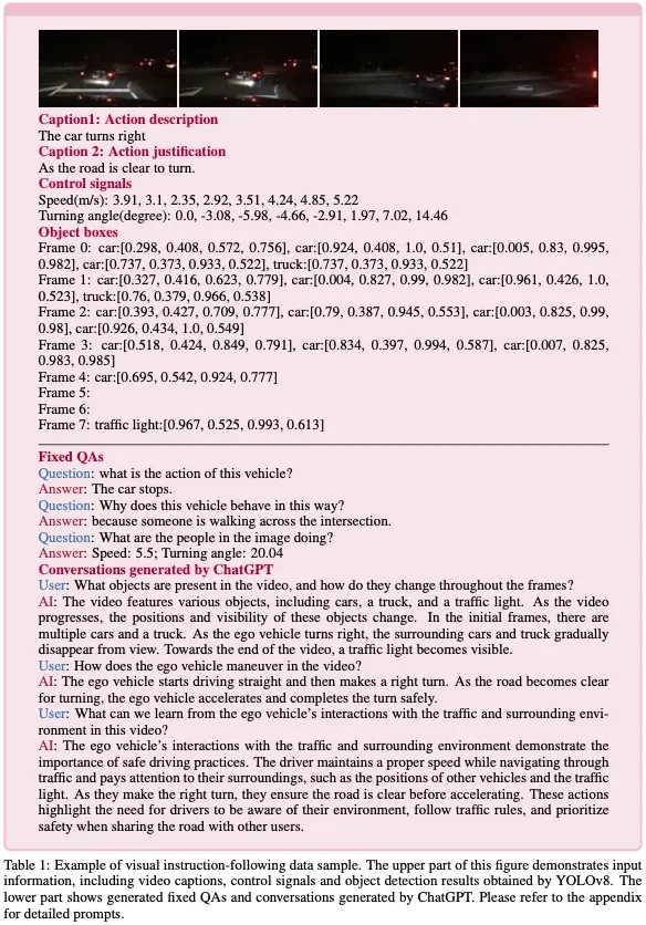 DriveGPT4：自动驾驶或将迎来GPT时刻？结合LLM的端到端系统来了！ - 哔哩哔哩
