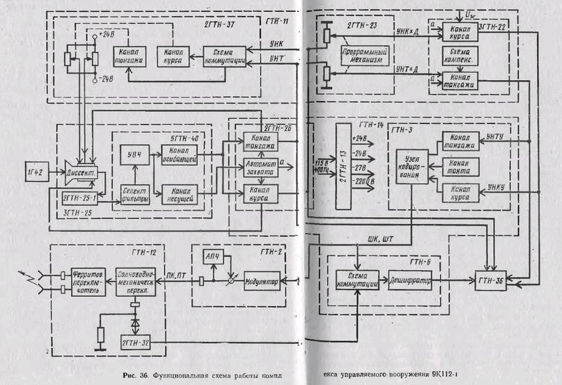T80系统改进型号，观瞄火控，装甲防护与动态保护系统(1) - 哔哩哔哩