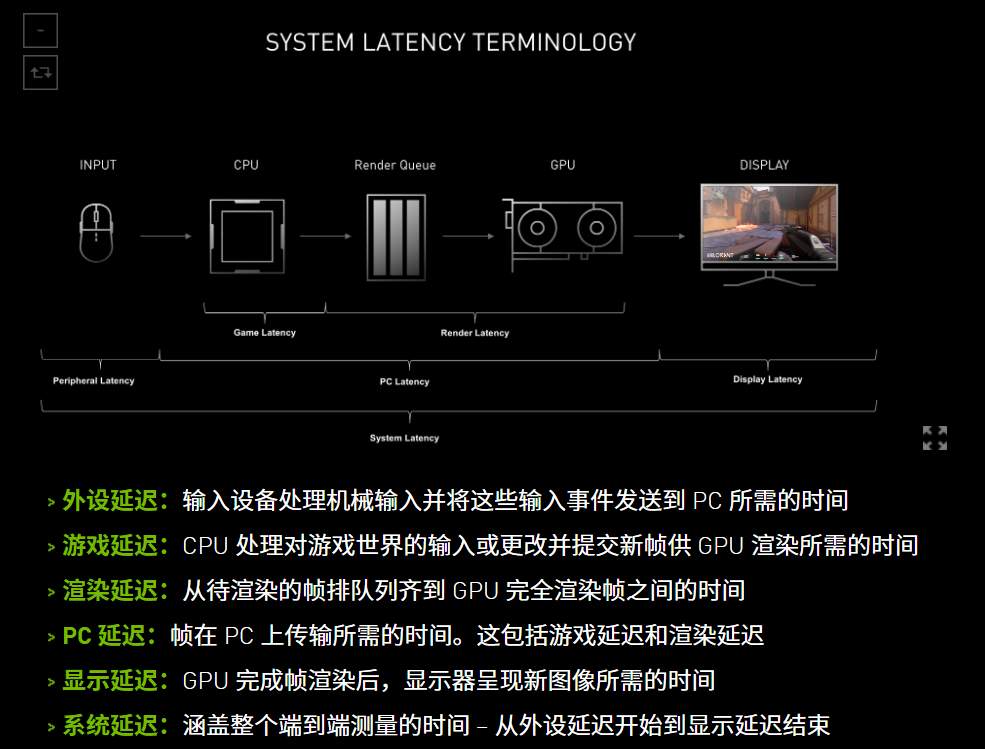 NVIDIA Reflex在守望先锋中的效果简单测试 - 哔哩哔哩