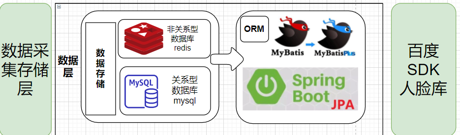 【docker Compose】从构建镜像到一键运行java项目 哔哩哔哩 1365