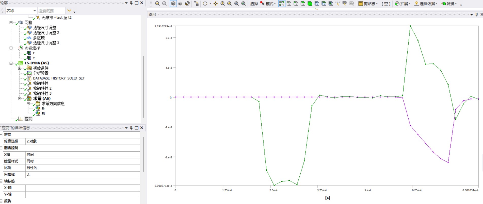 Workbench Ls-Dyna 参数化霍普金森杆(SHPB)冲击仿真-3D - 哔哩哔哩