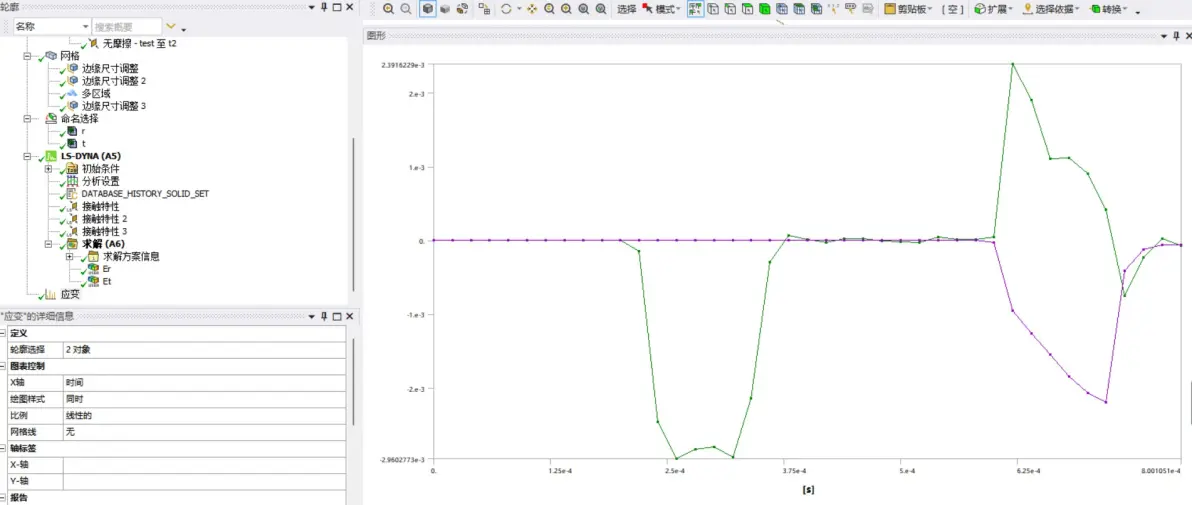Workbench Ls-Dyna 参数化霍普金森杆(SHPB)冲击仿真-3D - 哔哩哔哩