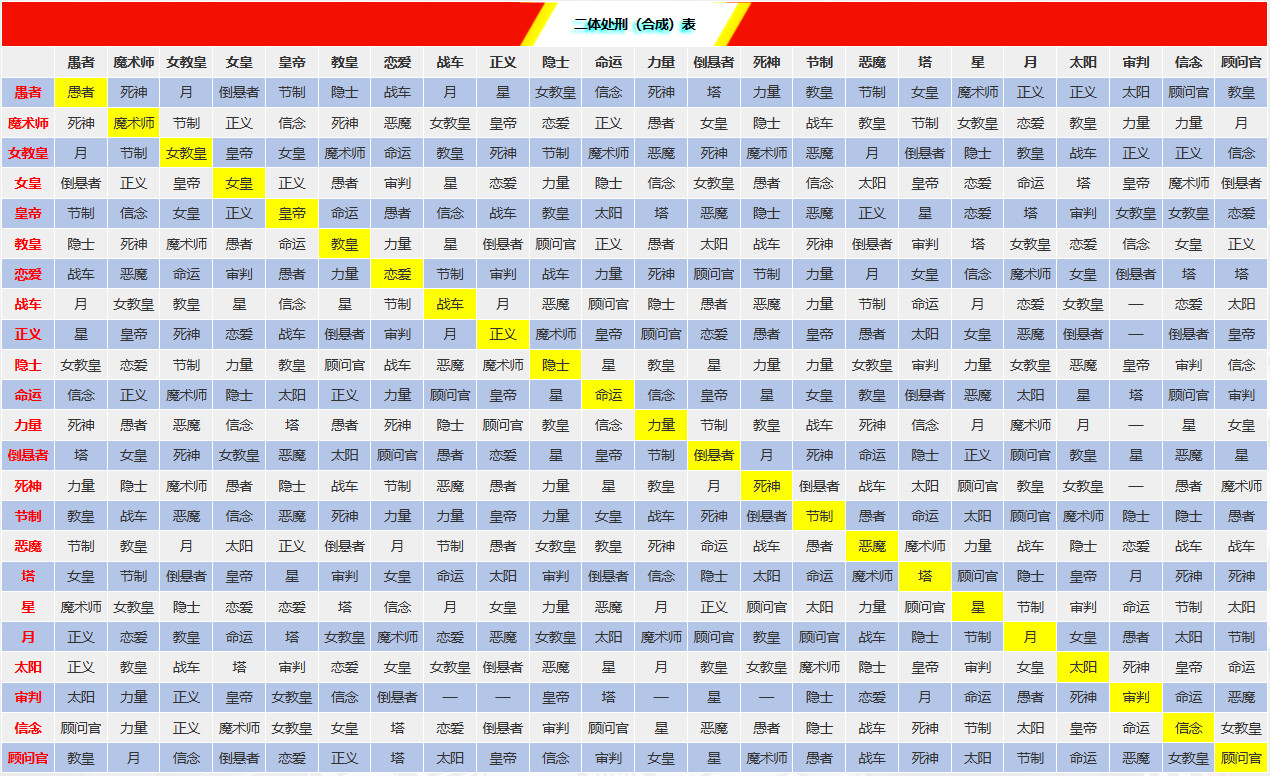 P5R人格面具合成推荐（颜值向） - 哔哩哔哩