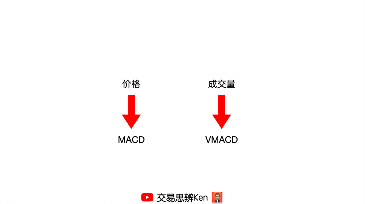 MACD指标之1｜指标之王MACD，你为什么用不好？——如何学习MACD指标的正确用法 - 哔哩哔哩