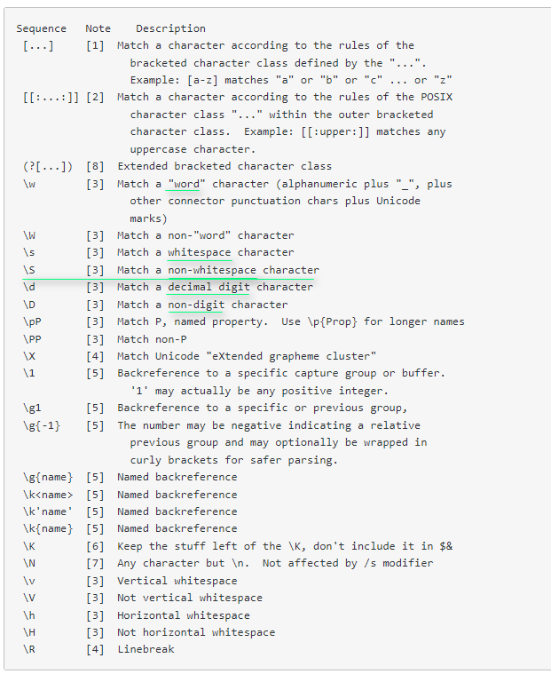 SAS:正则表达式 && prxmatch、prxchange - 哔哩哔哩