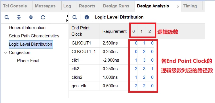 Report Design Analysis报告之logic level详解 - 哔哩哔哩