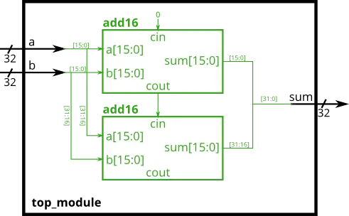 HDLBits_Verilog学习笔记Ⅰ——Verilog Language_Modules: Hierarchy - 哔哩哔哩