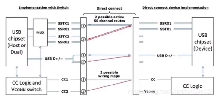 USB PD协议 - 哔哩哔哩