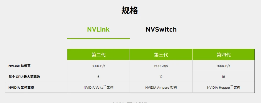 NVLink 和 NVSwitch技术 - 哔哩哔哩