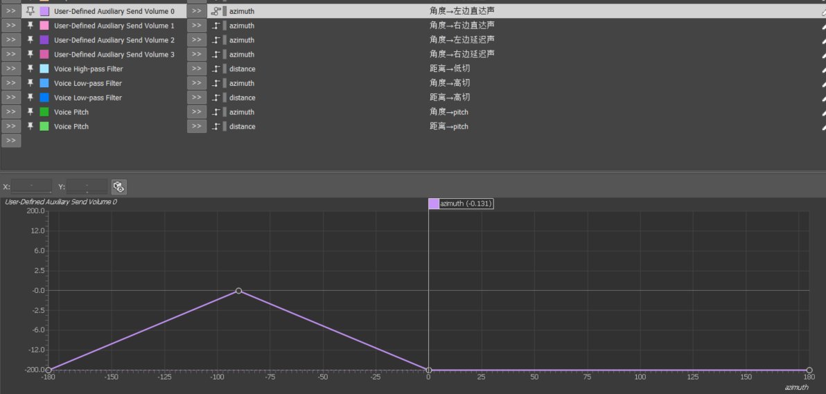 利用Wwise的基础功能构建空间音频效果 - 哔哩哔哩