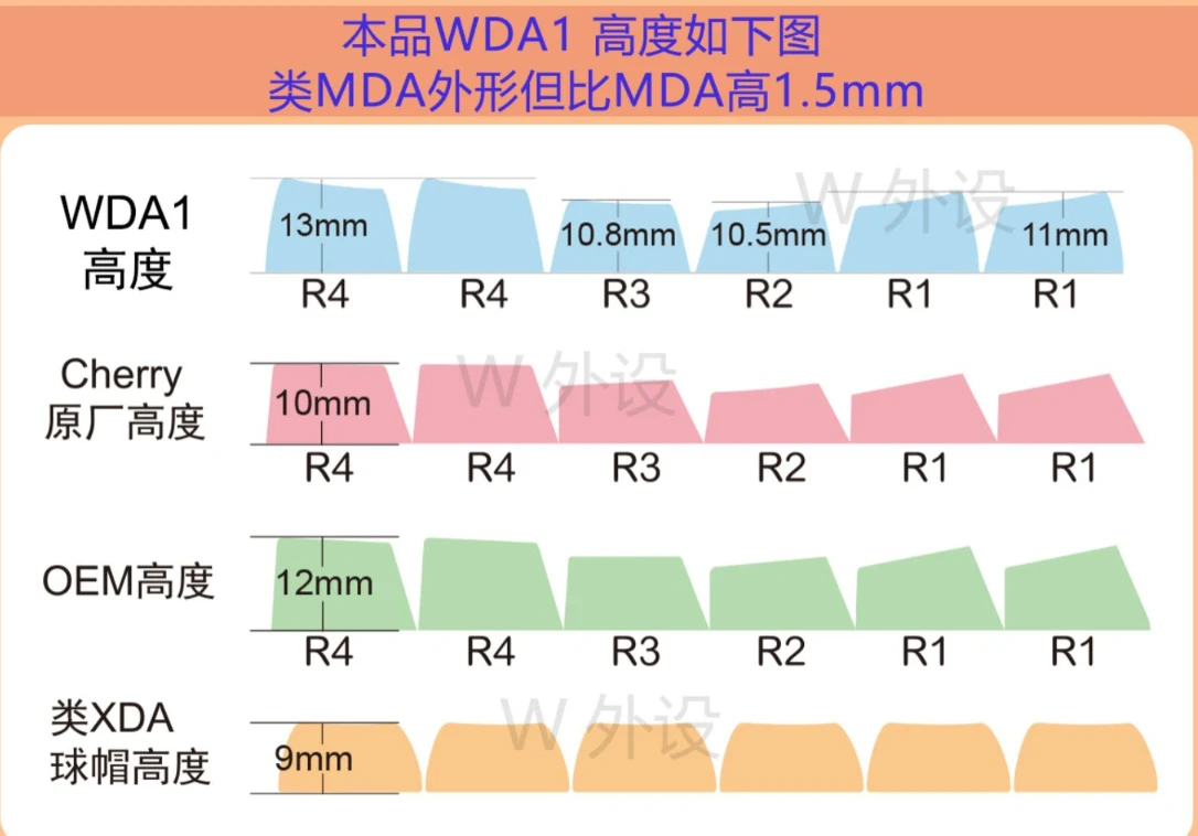 键圈新手入坑指南——MDA高度键帽鉴别指南 - 哔哩哔哩