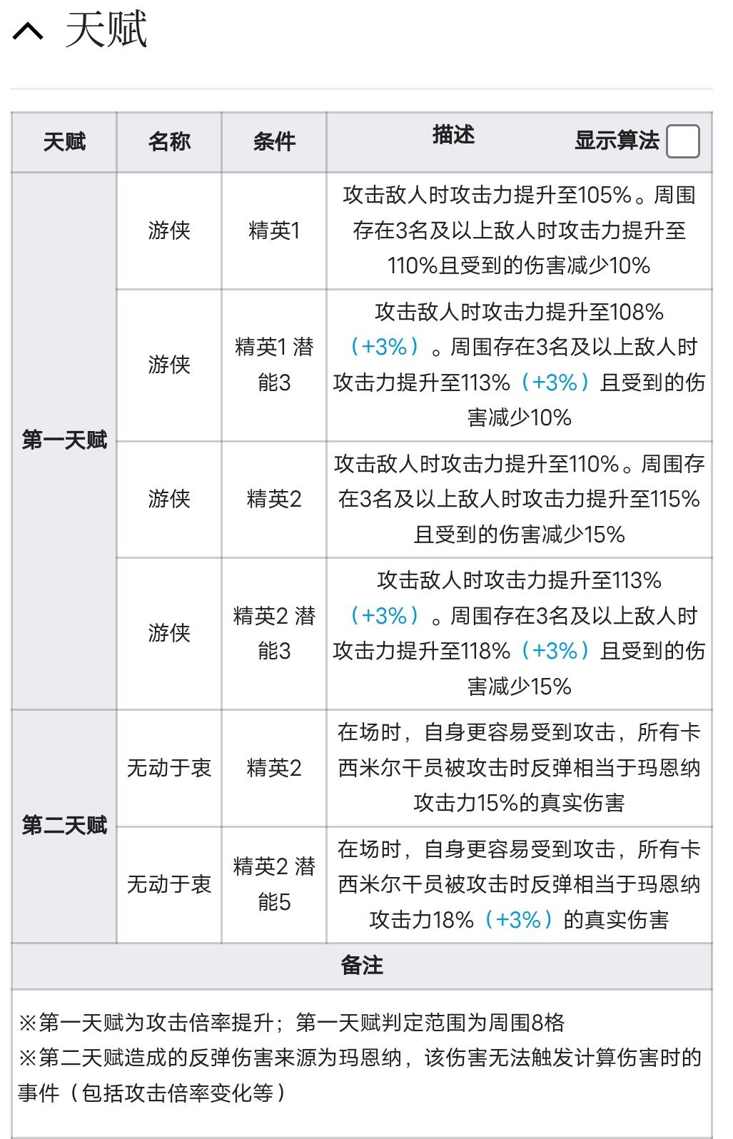 【明日方舟】六星解放者“玛恩纳”干员材料 - 哔哩哔哩