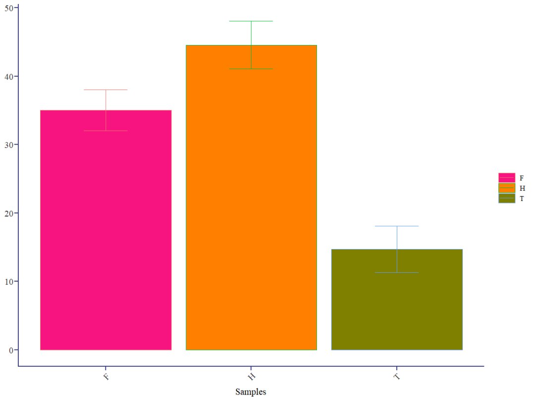 R可视化——ggplot2包实现图形分面技巧汇总 - 哔哩哔哩